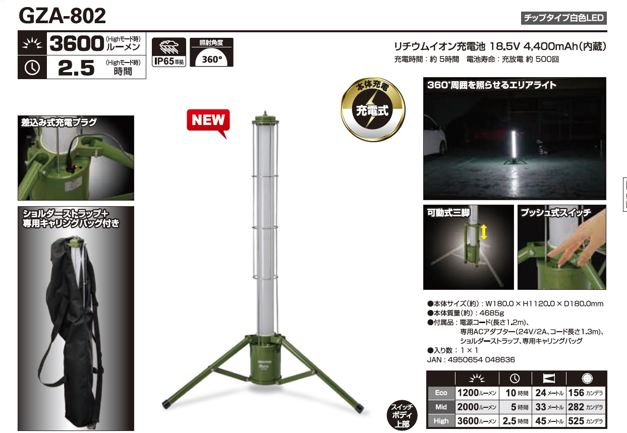 Ichiban Precision Sdn Bhd - Gentos - Gentos Ganz Handy Work Light Series, LED Work Light ...